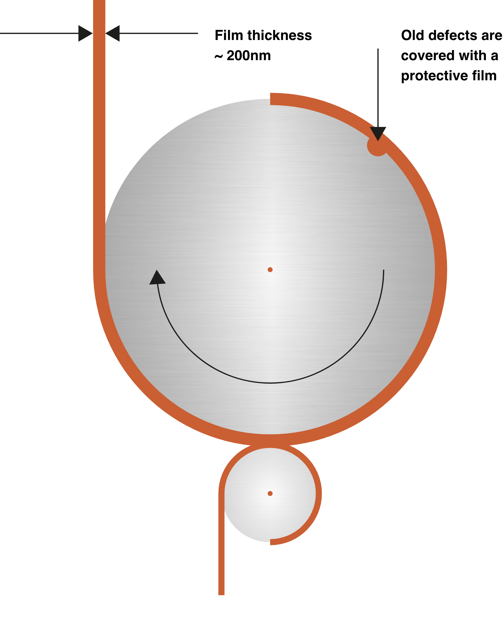 NEOL Technology - NEOL